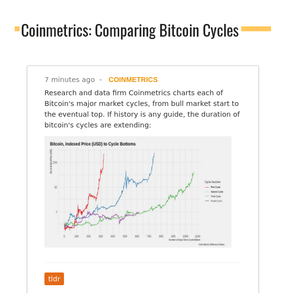 Coinmetrics: Comparing Bitcoin Cycles | Case Bitcoin Coinmetrics: Comparing Bitcoin Cycles | Case Bitcoin